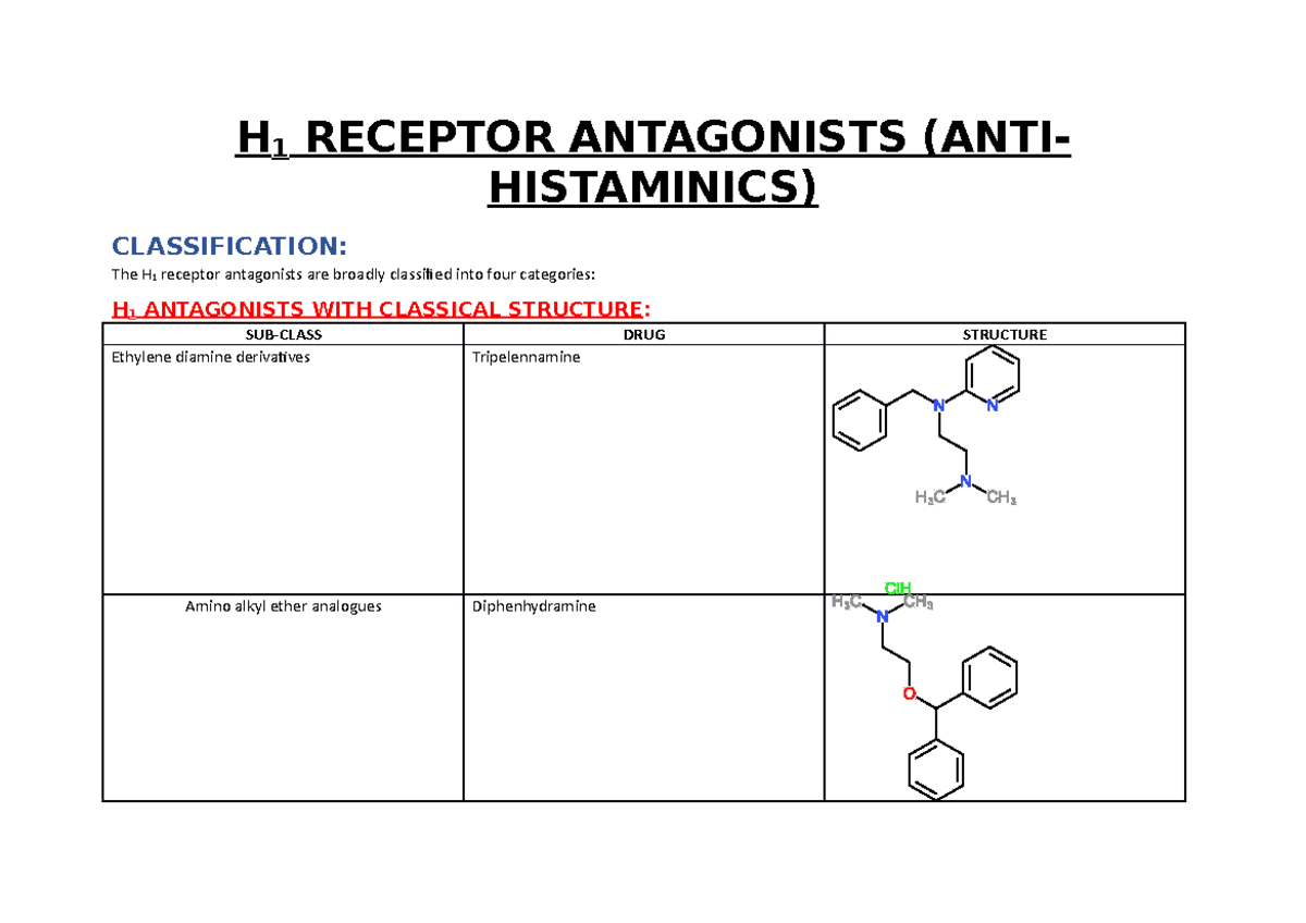 H1 Antagonists: Drug Classification, Uses, and Mechanisms Explained ...