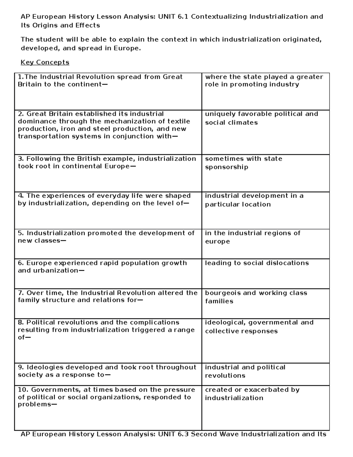 AP Euro notes 6 - AP European History Lesson Analysis: UNIT 6 ...