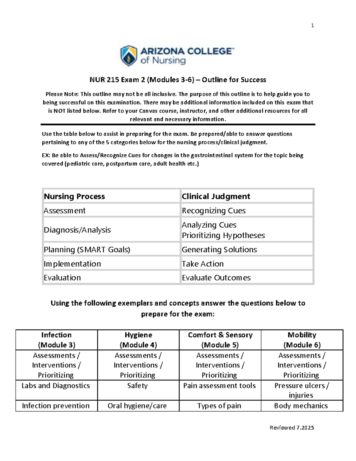 NUR 215 Exam 2 Study Guide: Key Concepts & Strategies for Success - Studocu