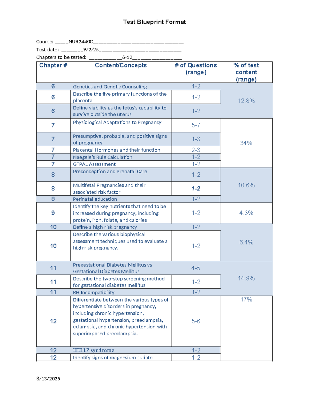 Module 1 Test Blueprint: Key Topics for Exam Preparation - Studocu