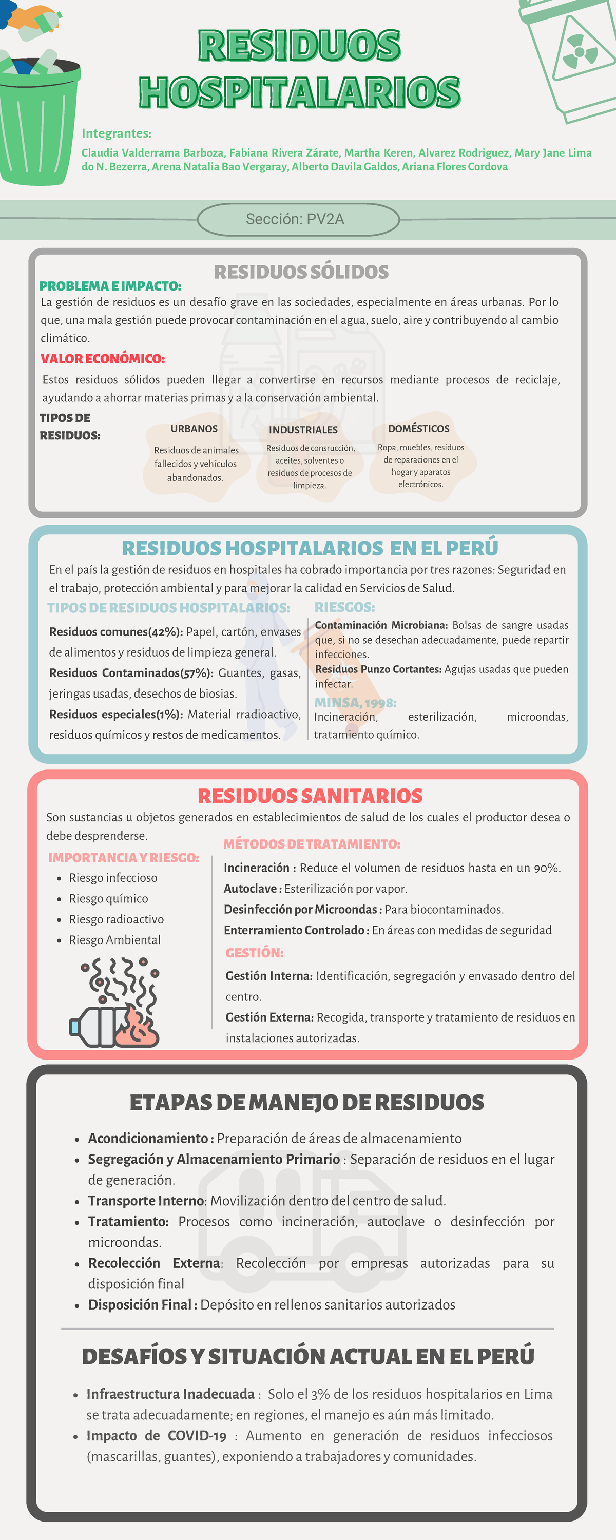 Infografía sobre Residuos Hospitalarios y su Gestión en Perú - Studocu
