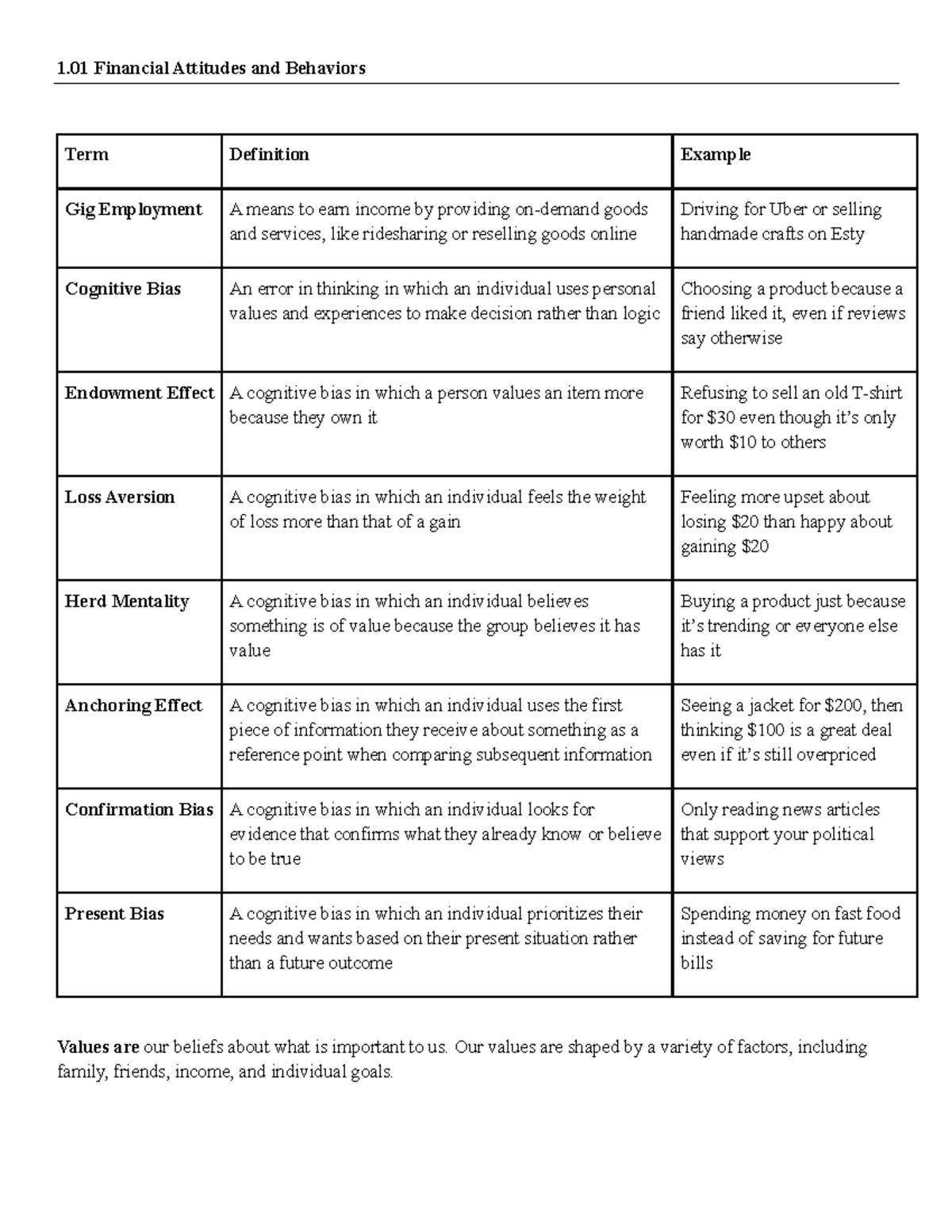 Personal Finance Notes 1: Understanding Financial Attitudes & Behaviors ...