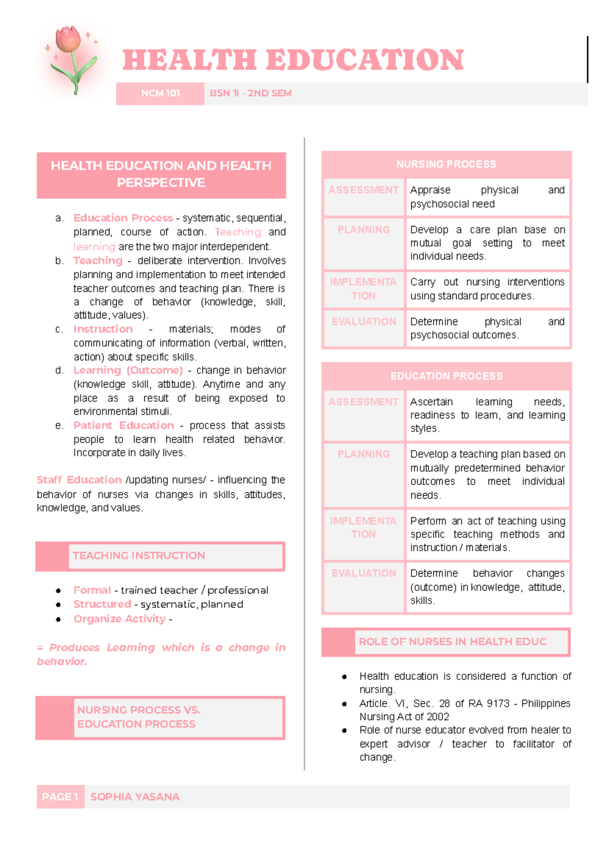 Health Education NCM 101 BSN 1I 2ND SEM: Teaching Strategies & Learning ...