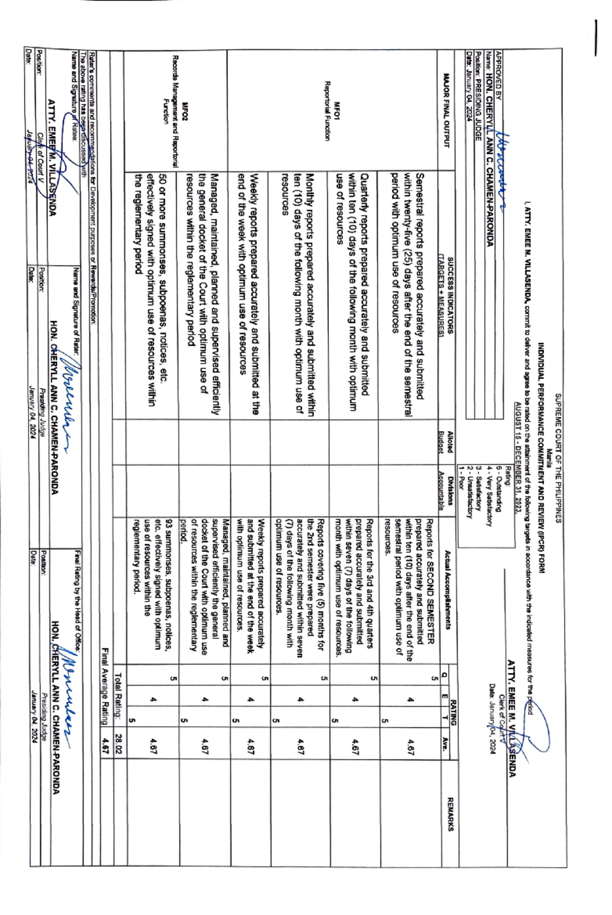 IPCR Review and Performance Evaluation: August - December 2023 - Studocu