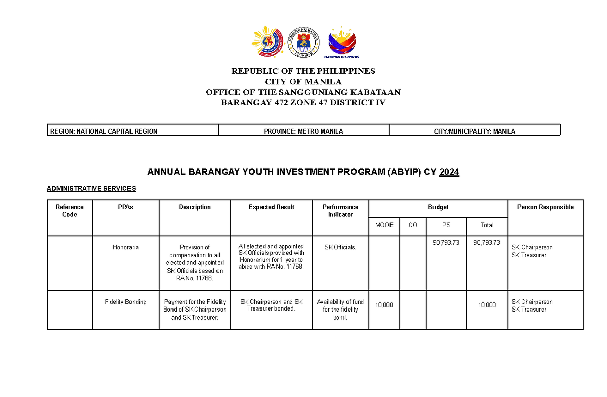 SK Abyip 2024: Annual Barangay Youth Investment Program Report - Studocu