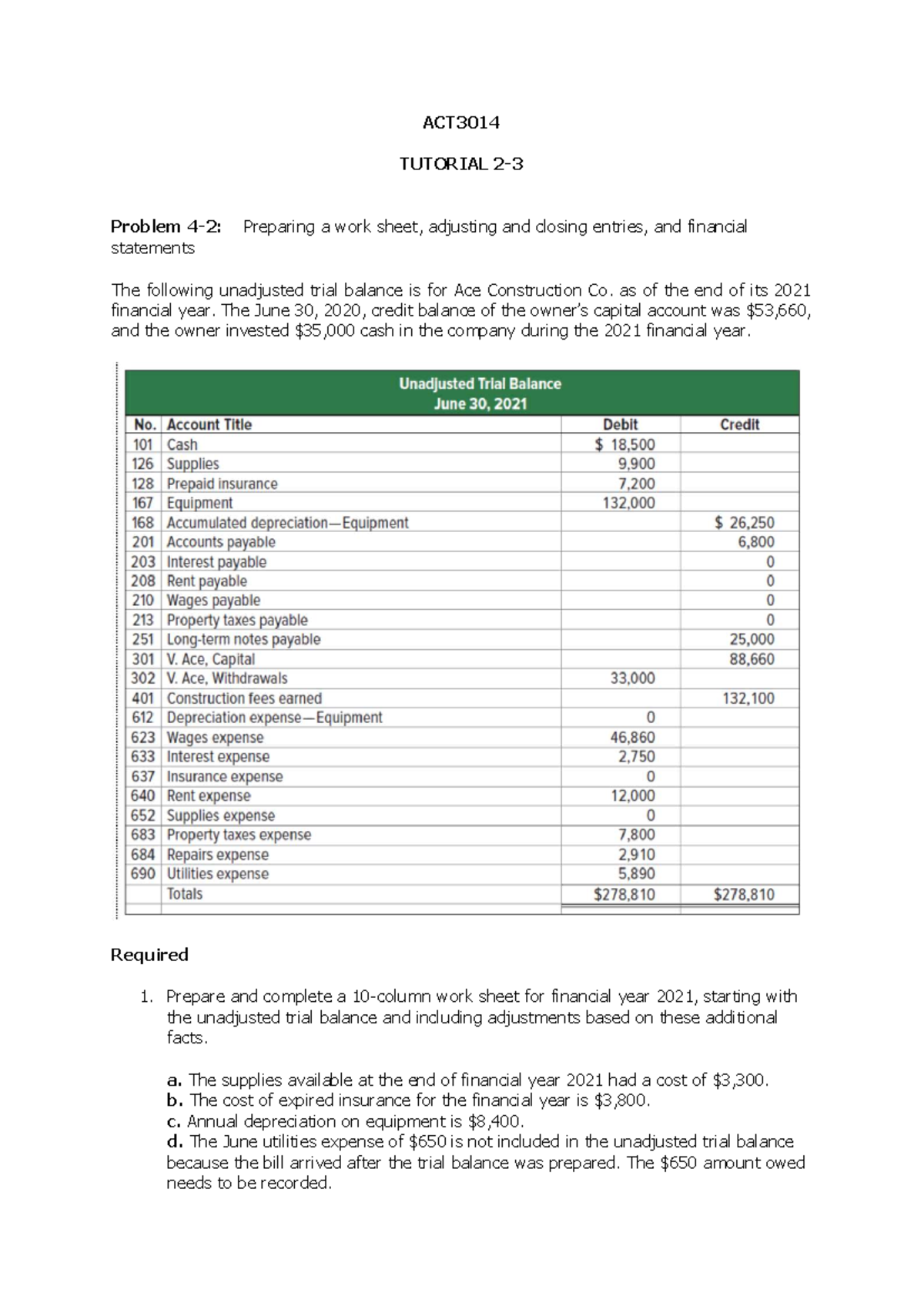 ACT3014 TUTORIAL: Worksheet Preparation & Financial Adjustments - Studocu