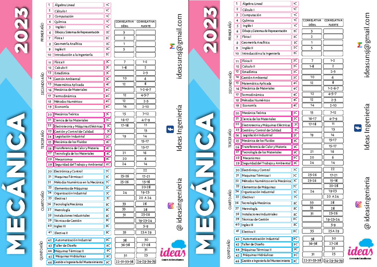 Ideas - Plan de Estudio de Mecánica 1C, 2C, 3C, 4C, 5C, 6C, 7C, 8C ...