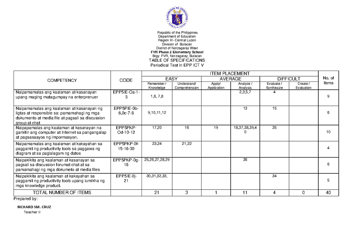 EPP-ICT V 1st Quarter Exam with TOS and Answer Key Guide - Studocu