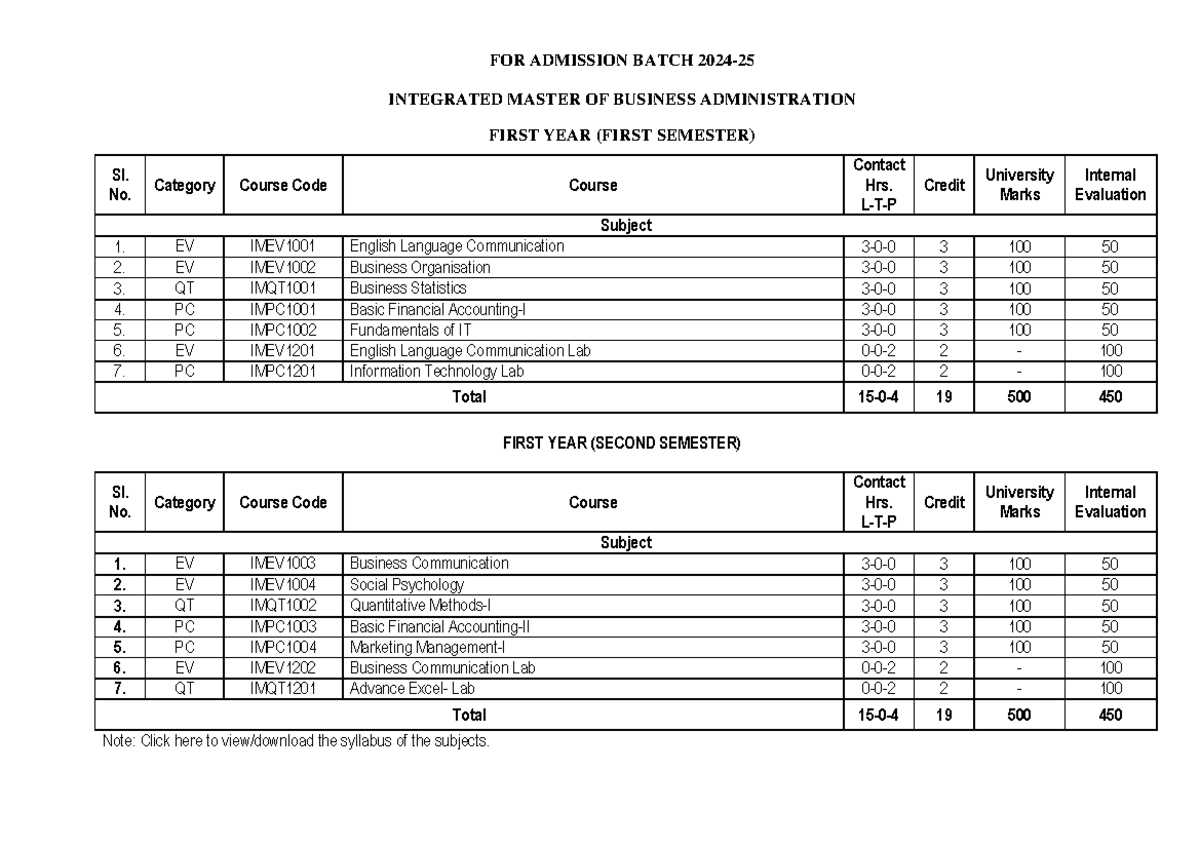 Bput - hello - FOR ADMISSION BATCH 2024-25 INTEGRATED MASTER OF ...