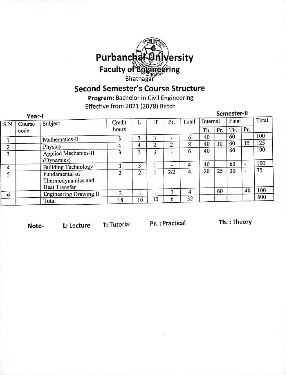 BE Civil Engineering II Semester Syllabus (2079) - Purbanchal ...