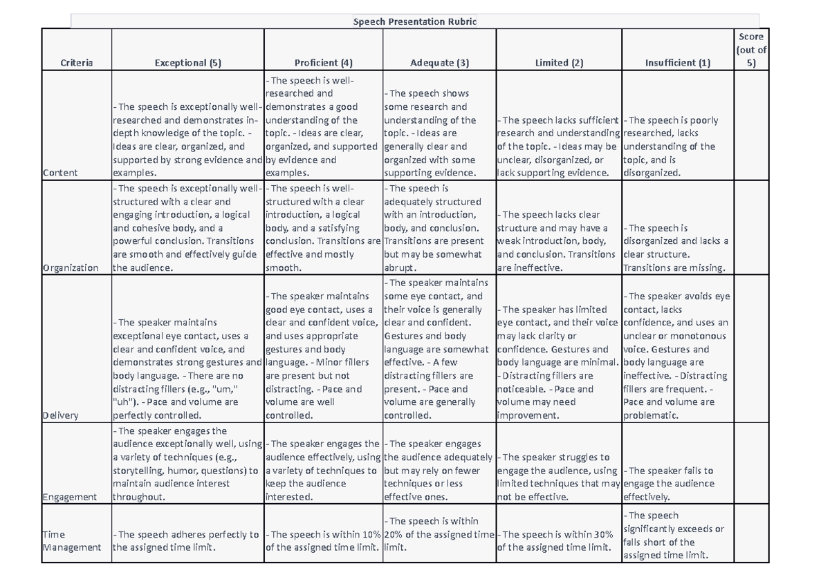 Speech Presentation Evaluation Rubric: Grading Criteria Explained - Studocu
