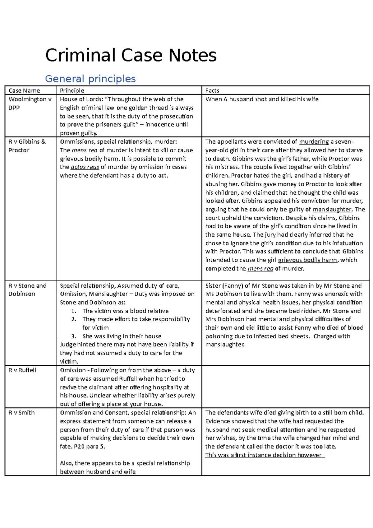Criminal Law Case Study Notes: Key Principles and Landmark Cases - Studocu