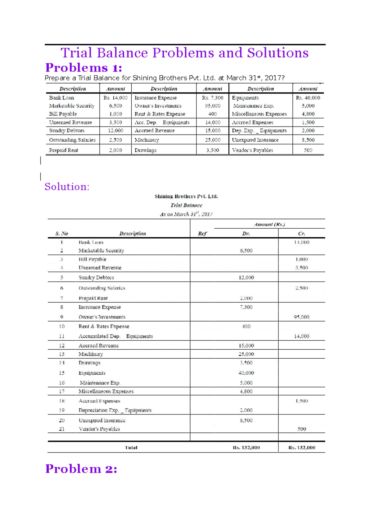 Trial Balance Problems and Solutions - Trial Balance Problems and Solutions Problems 1: Prepare ...