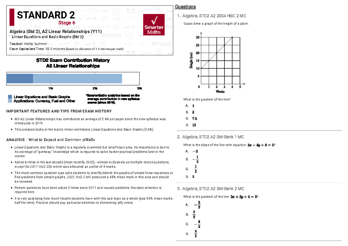 2024 HSC Algebra STD2 A2 Exam Notes: Linear Equations & Graphs - Studocu