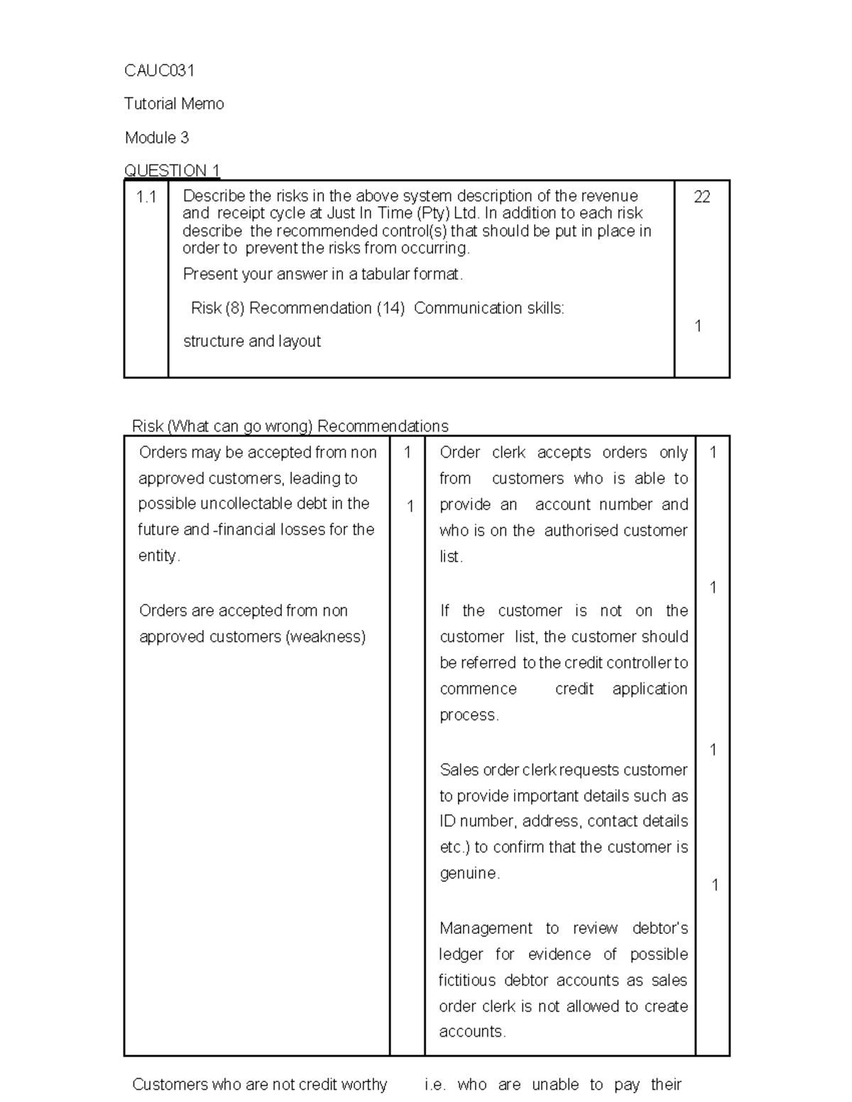 CAUC031 Module 3 Tutorial Memo: Revenue Cycle Risks & Controls - Studocu