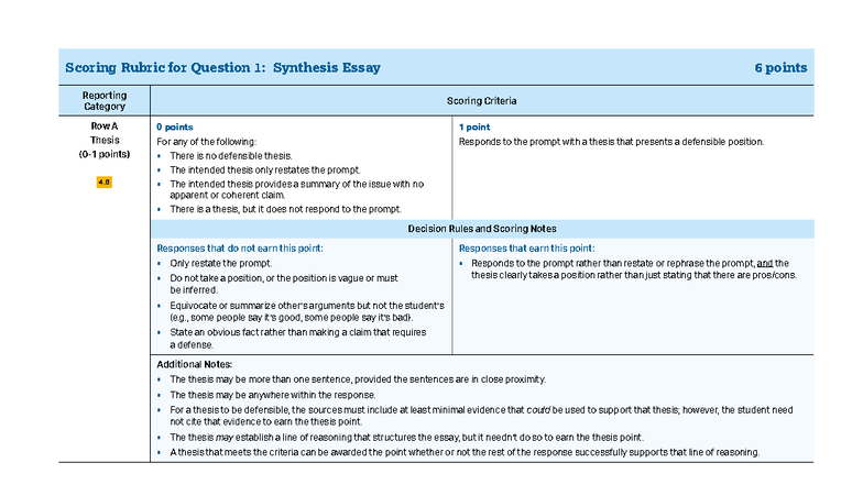 AP English Language Synthesis Essay Scoring Rubric (6 Points) - Studocu