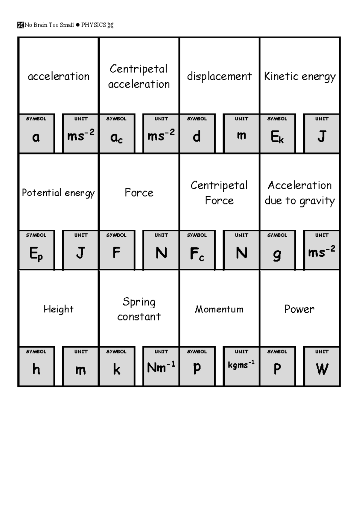 Phys 91171 Final Exam Study Guide - Acceleration & Forces - Studocu