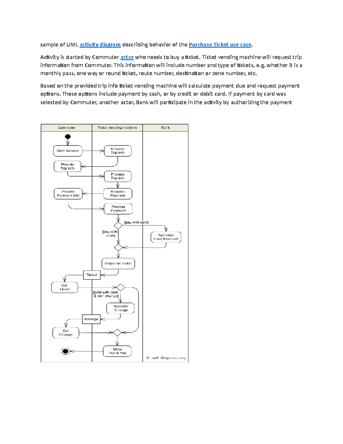 UML Activity Diagram for Purchase Ticket Use Case Analysis - Studocu