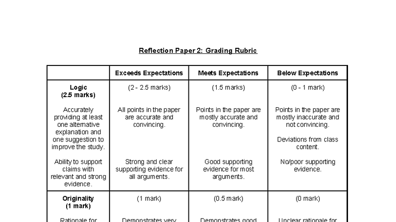 Reflection Paper 2: Grading Rubric and Evaluation Criteria - Studocu