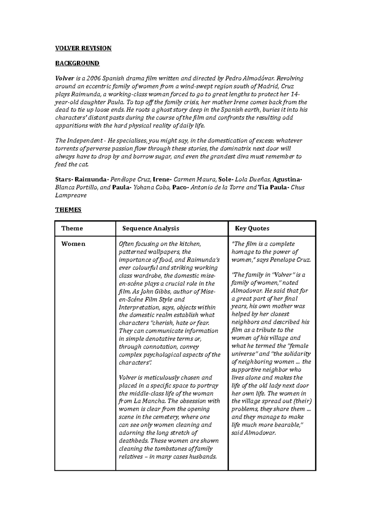 Volver (2006) Film Analysis: Themes, Characters & Cultural Impact - Studocu