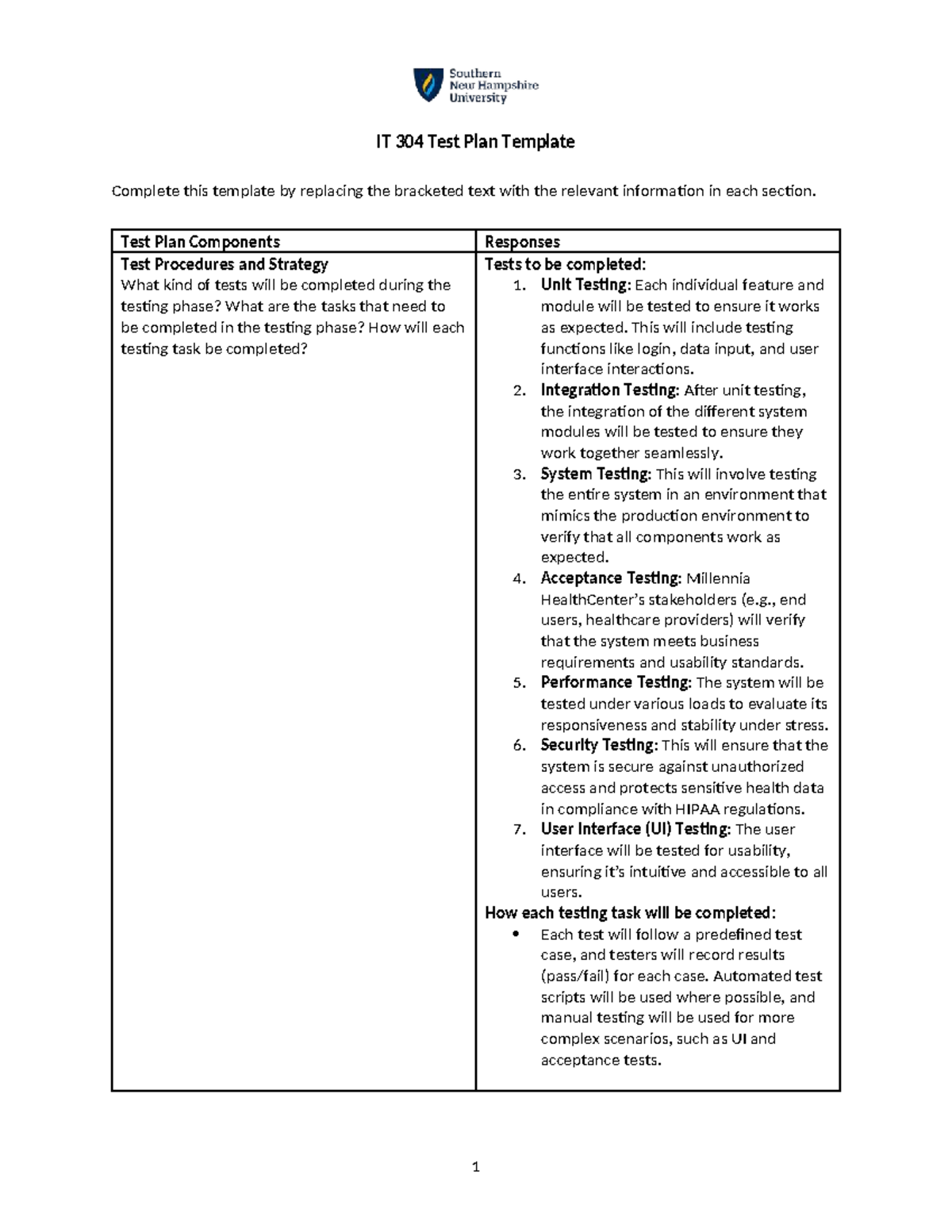 IT 304 Module 6-2 Activity: Comprehensive System Test Plan Guide - Studocu