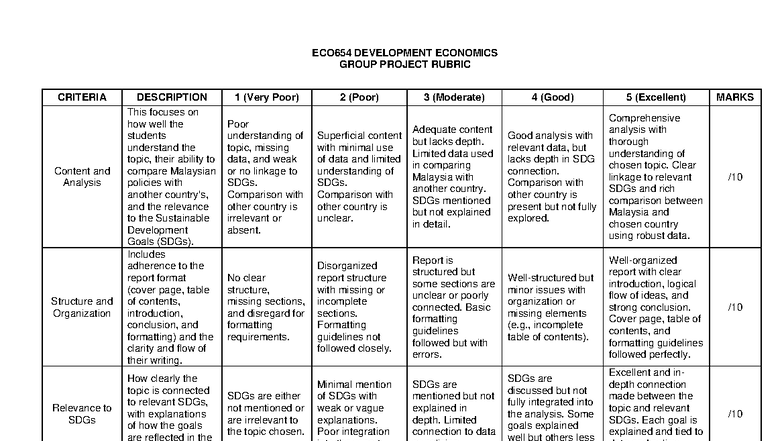 ECO654 Group Project Rubric: Development Economics & SDGs - Studocu