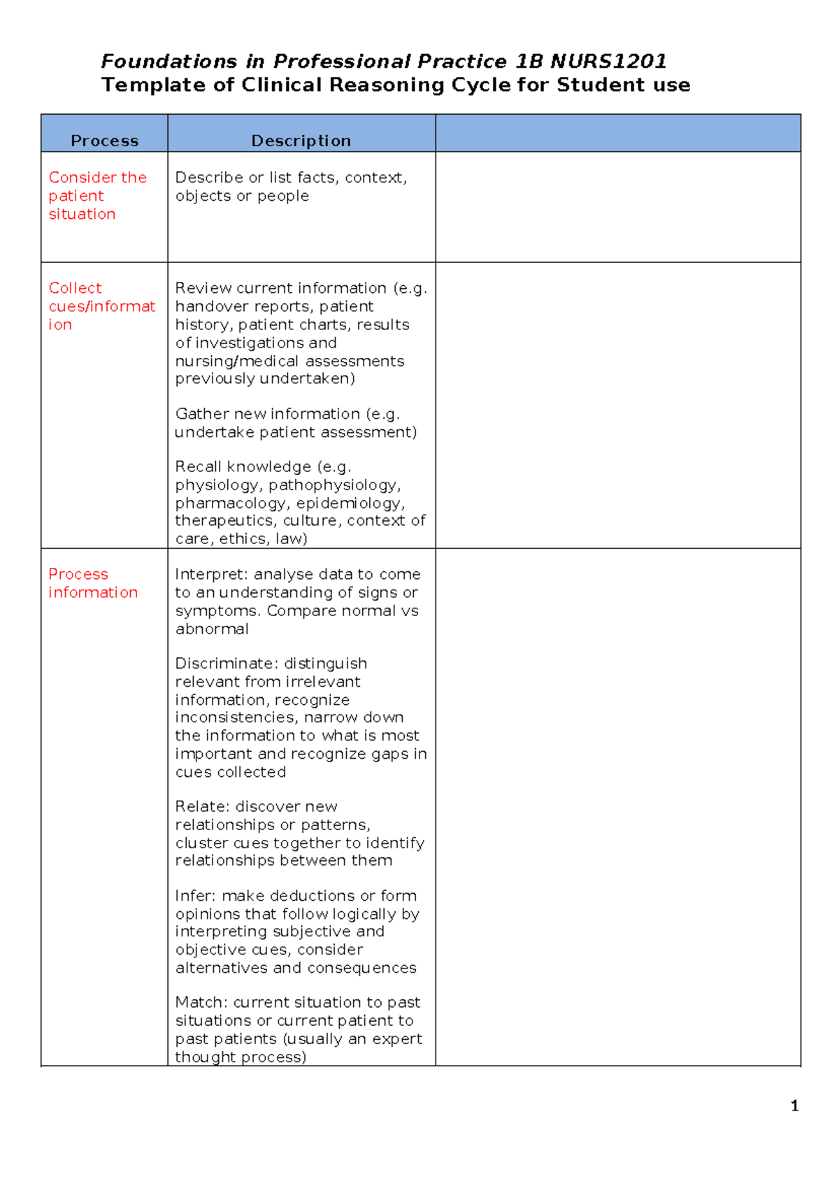 Clinical Reasoning Cycle Template for NURS 1B Student Use - Studocu