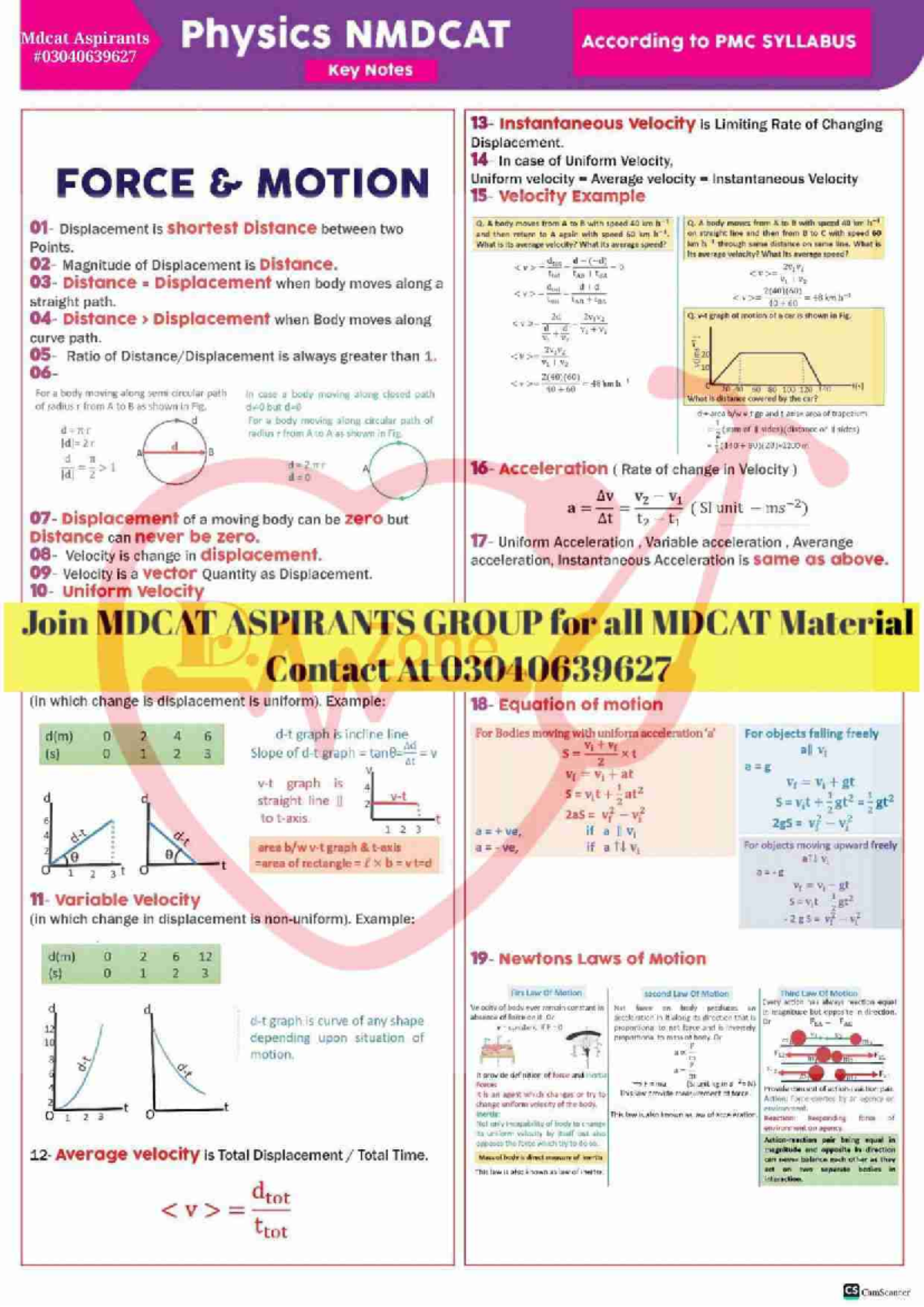 MDCAT Physics Key Notes: Comprehensive Summary for Aspiring Students ...