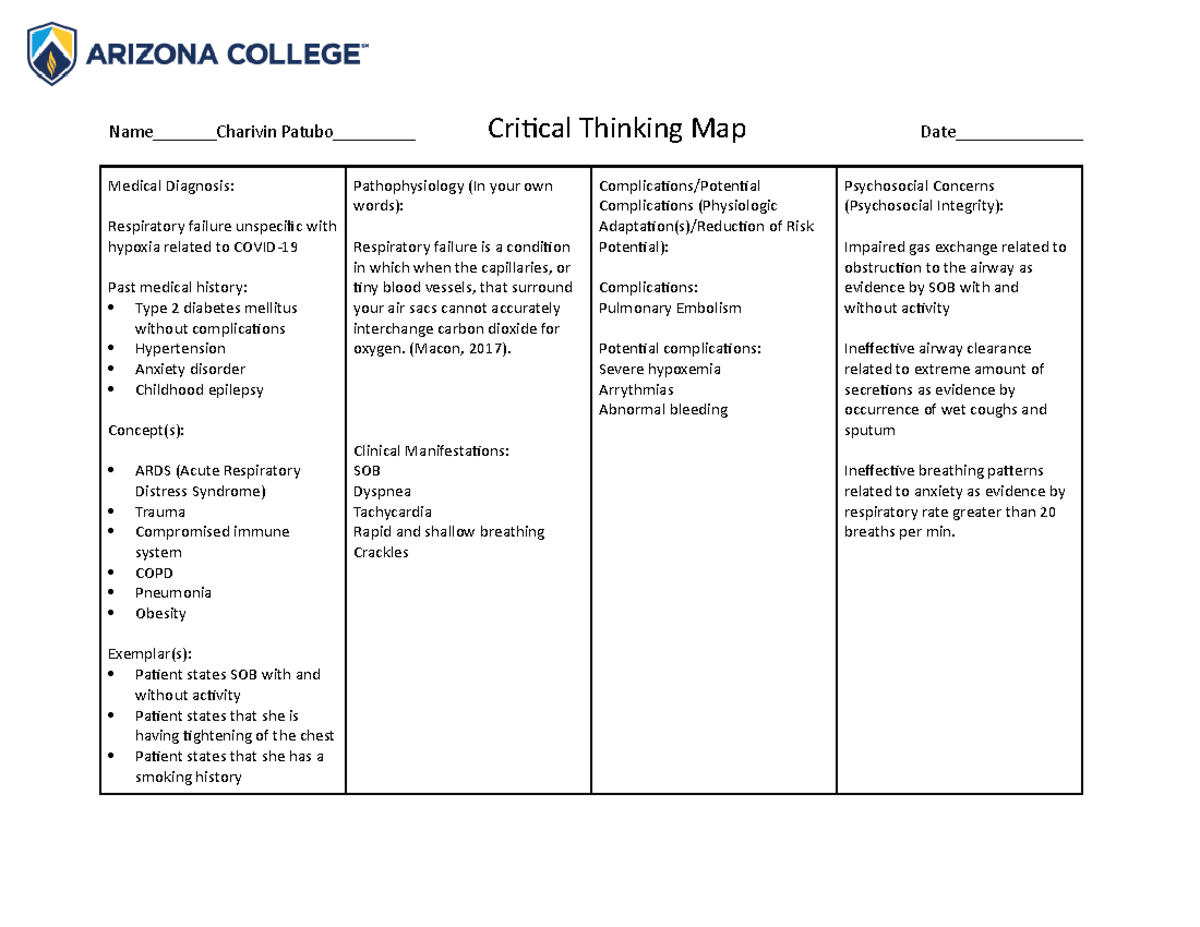 Med Surg Critical Thinking Map - Medical Diagnosis: Respiratory failure ...