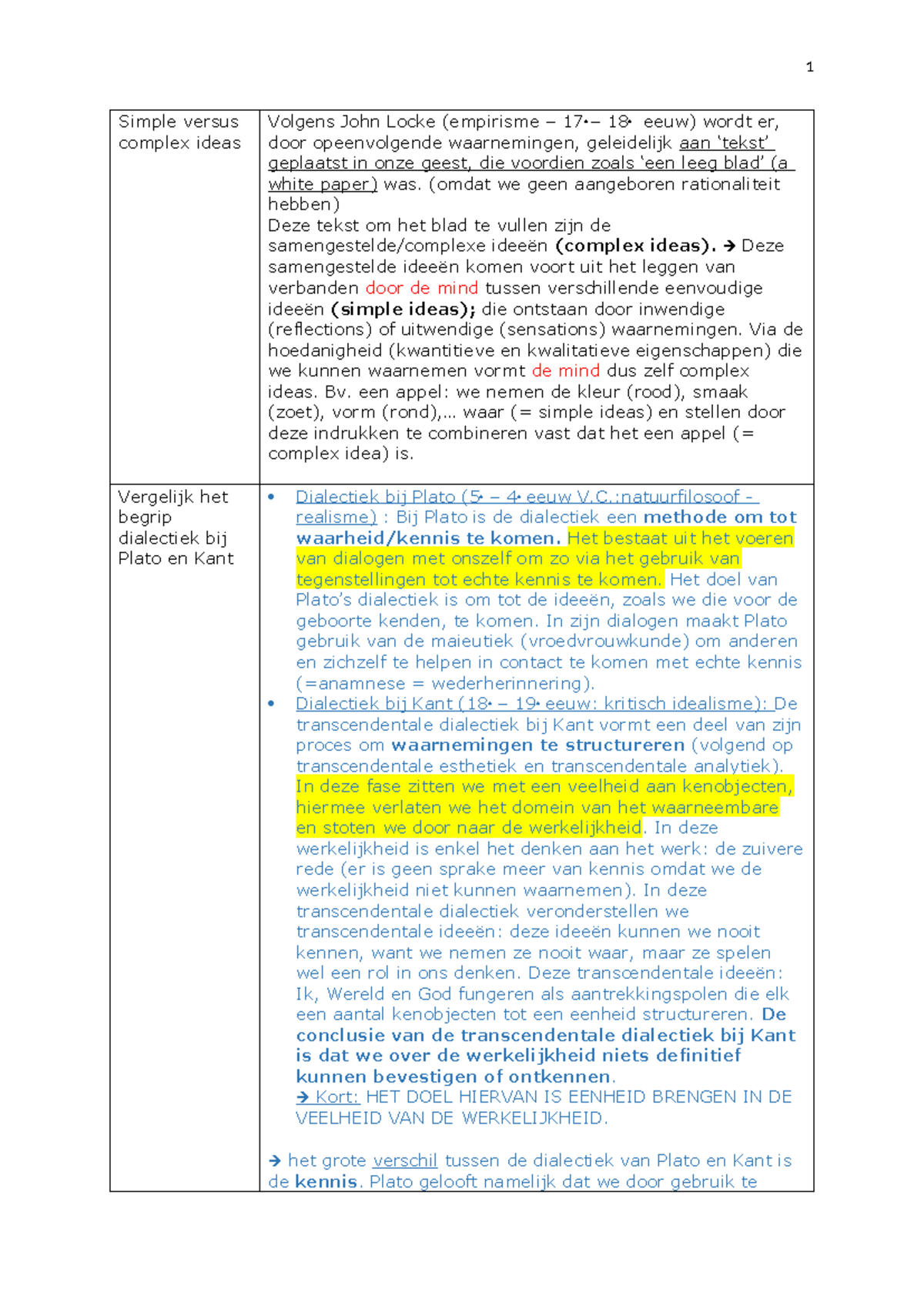Examenvragen wijsbegeerte - Simple versus complex ideas Volgens John ...