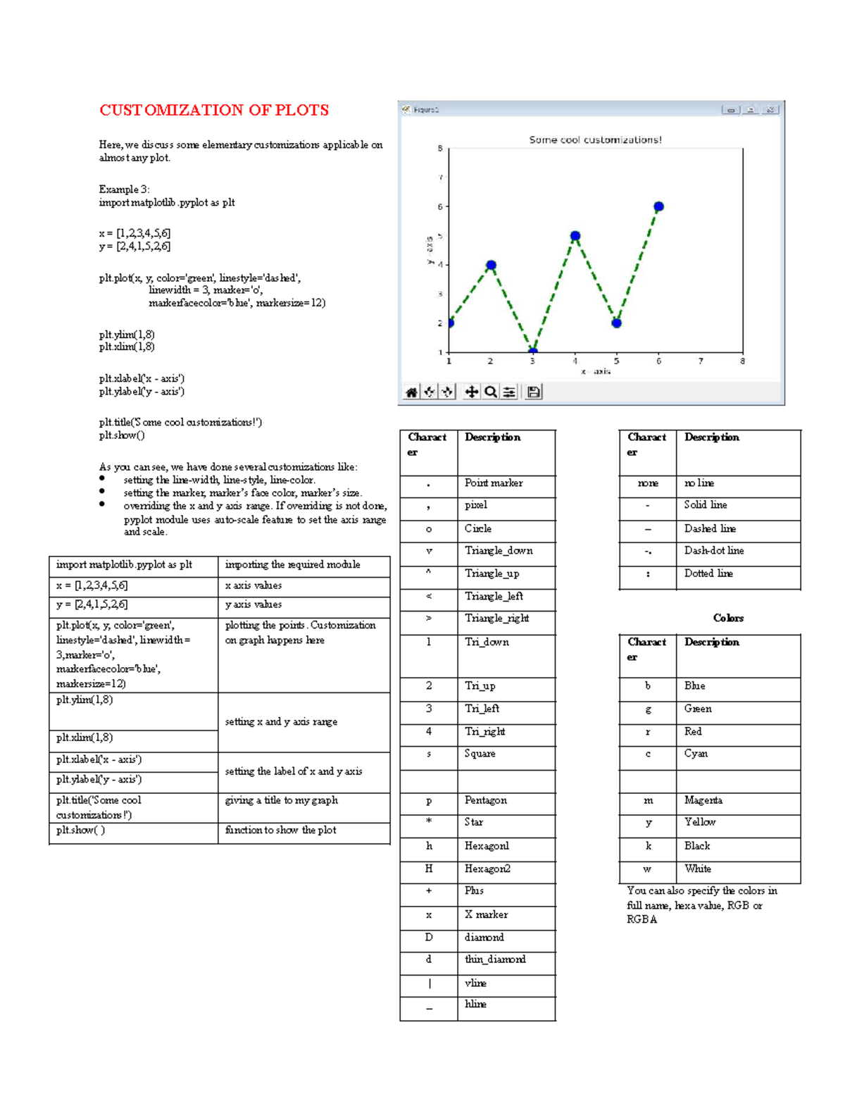 CS Cheatingsheets-3: Customizing Plots in Matplotlib - Studocu