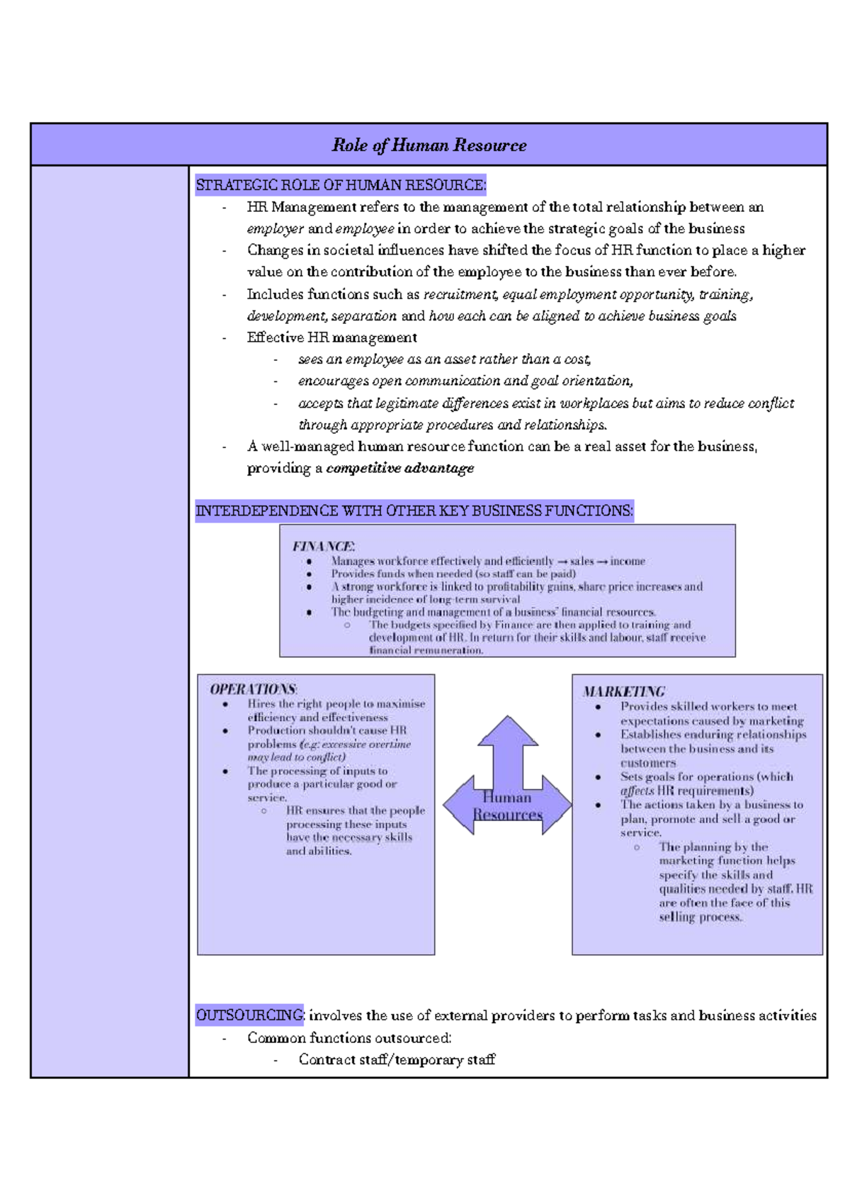 HSC Topic: Strategic Role of Human Resources in Business Management ...