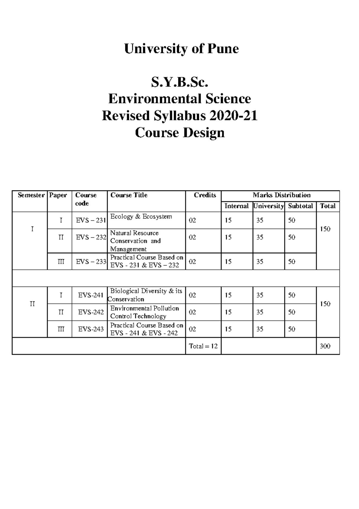 S.Y. B.Sc. Environmental Science (2020-21) Revised Syllabus Overview ...
