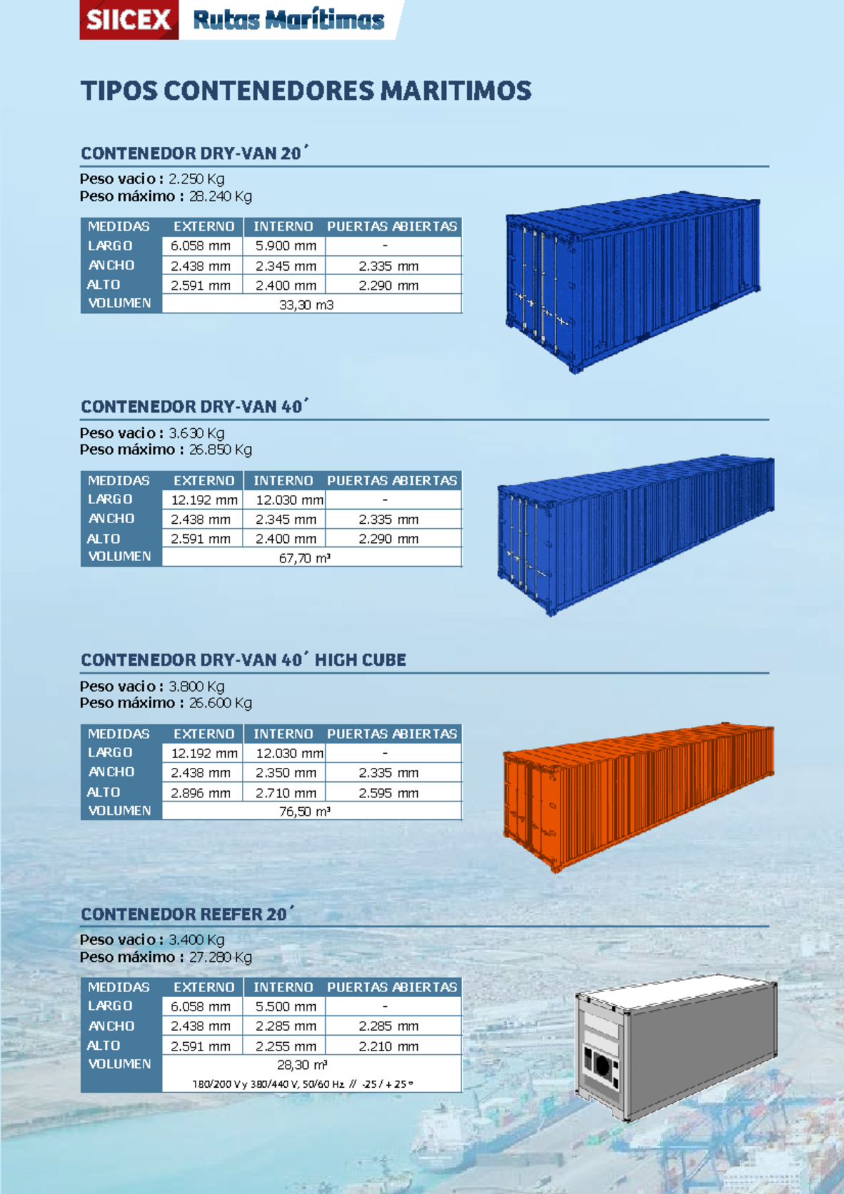 Rutas Maritimas - RUTA MARITIMA DE EXPORTACION - TIPOS CONTENEDORES ...