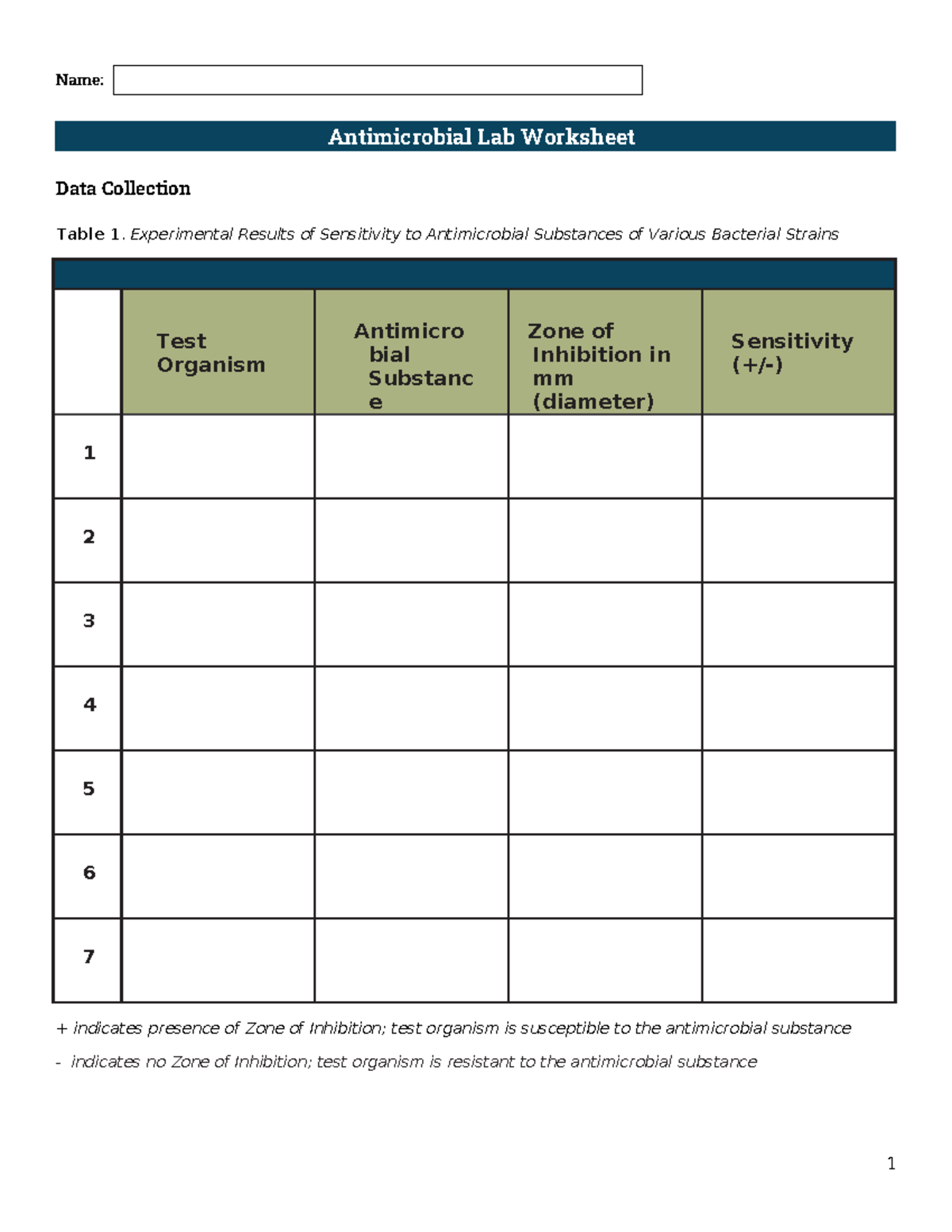 Antimicrobial Lab Worksheet: Sensitivity Testing Results - Studocu