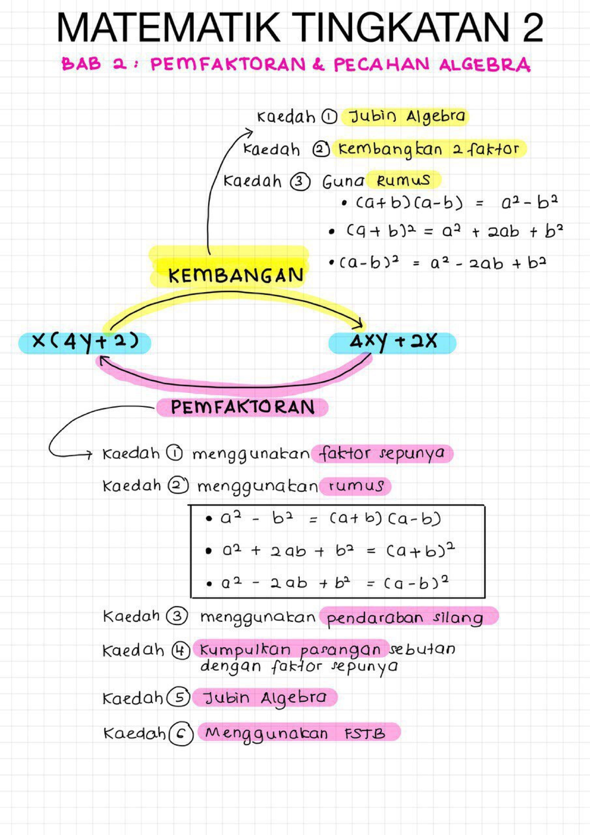 Nota Pemfaktoran Dan Pecahan Algebra - Mathematic - Studocu