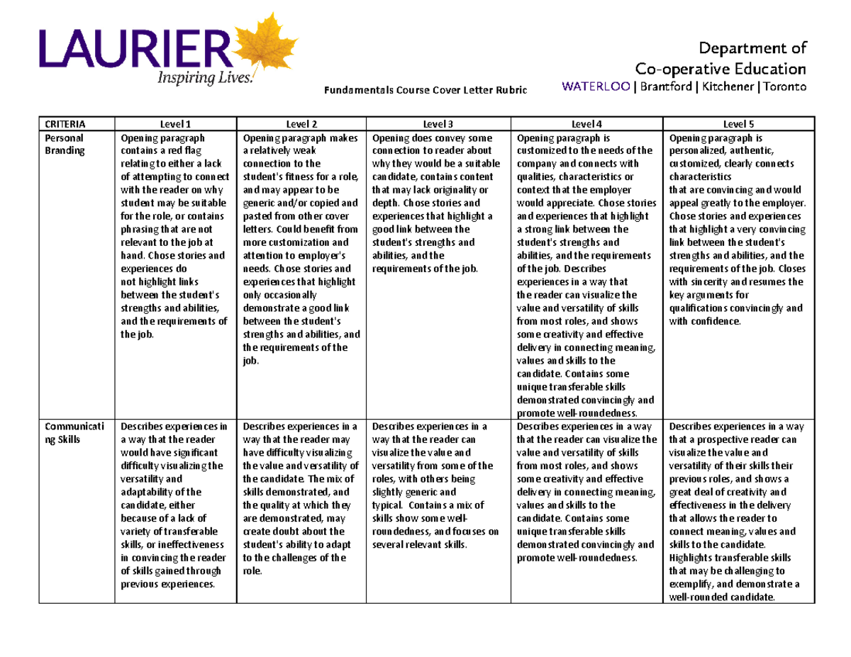 Cover Letter Rubric
