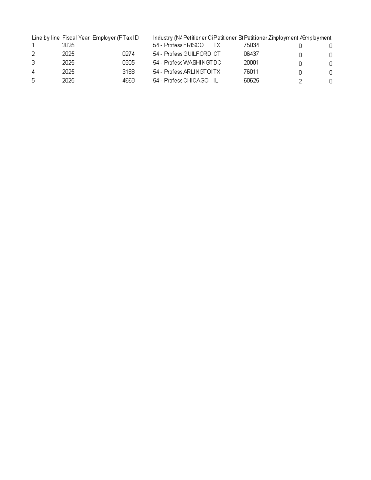 Employer Information - FY 2025 Tax ID & NAICS Codes - Studocu