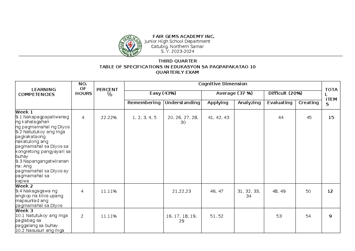 TOS ESP 10 3rd Quarter - TABLE OF SPECIFICATION IN ESP10 - FAIR GEMS ...