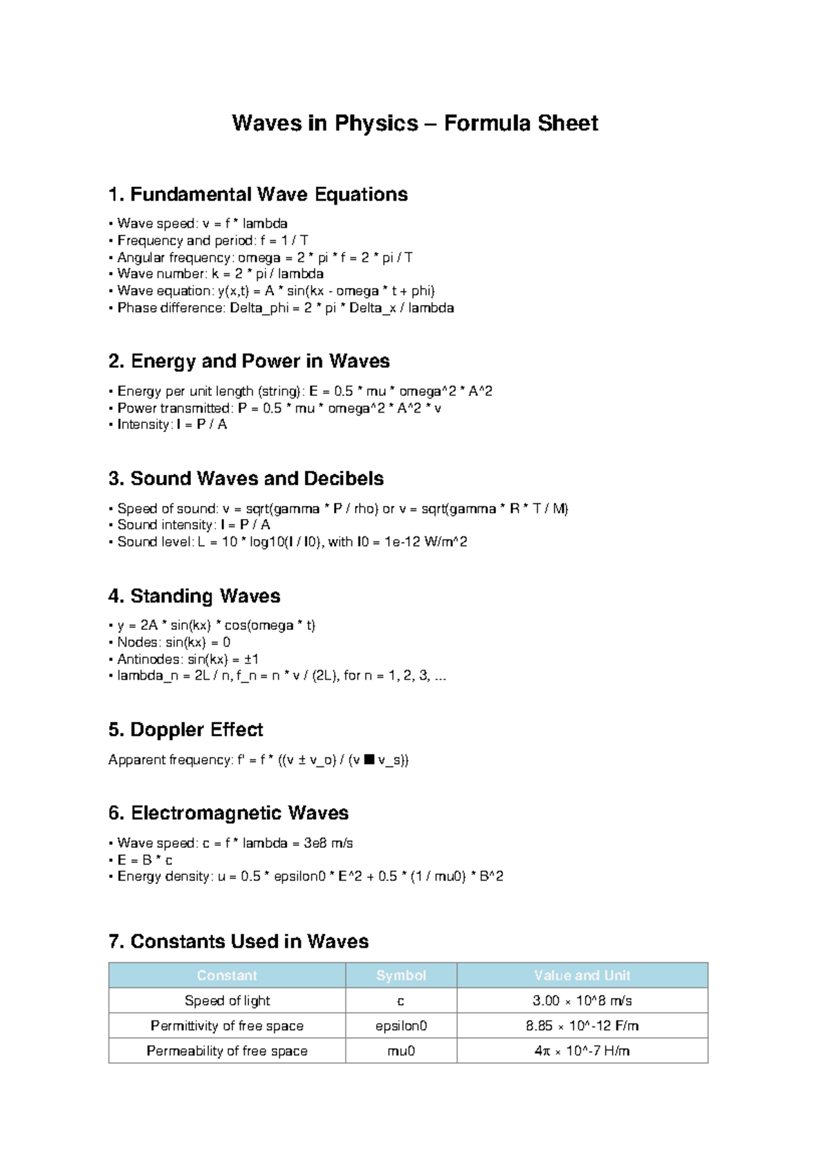 Waves in Physics Formula Sheet: Key Equations and Concepts - Studocu