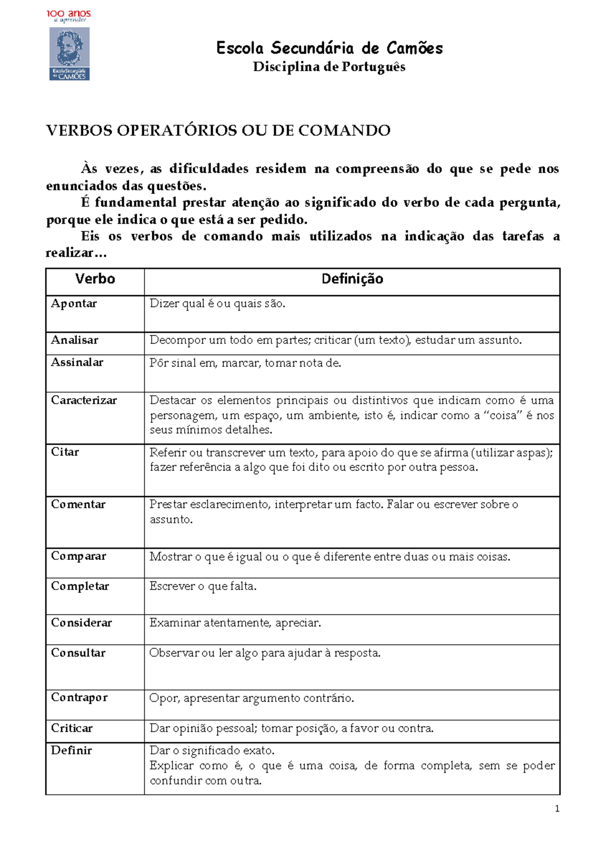 Verbos de Comando em Português: Guia para Estudantes - Disciplina de ...