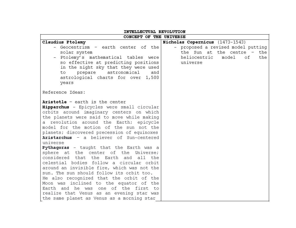 Intellectual Revolution Summary - INTELLECTUAL REVOLUTION CONCEPT OF ...