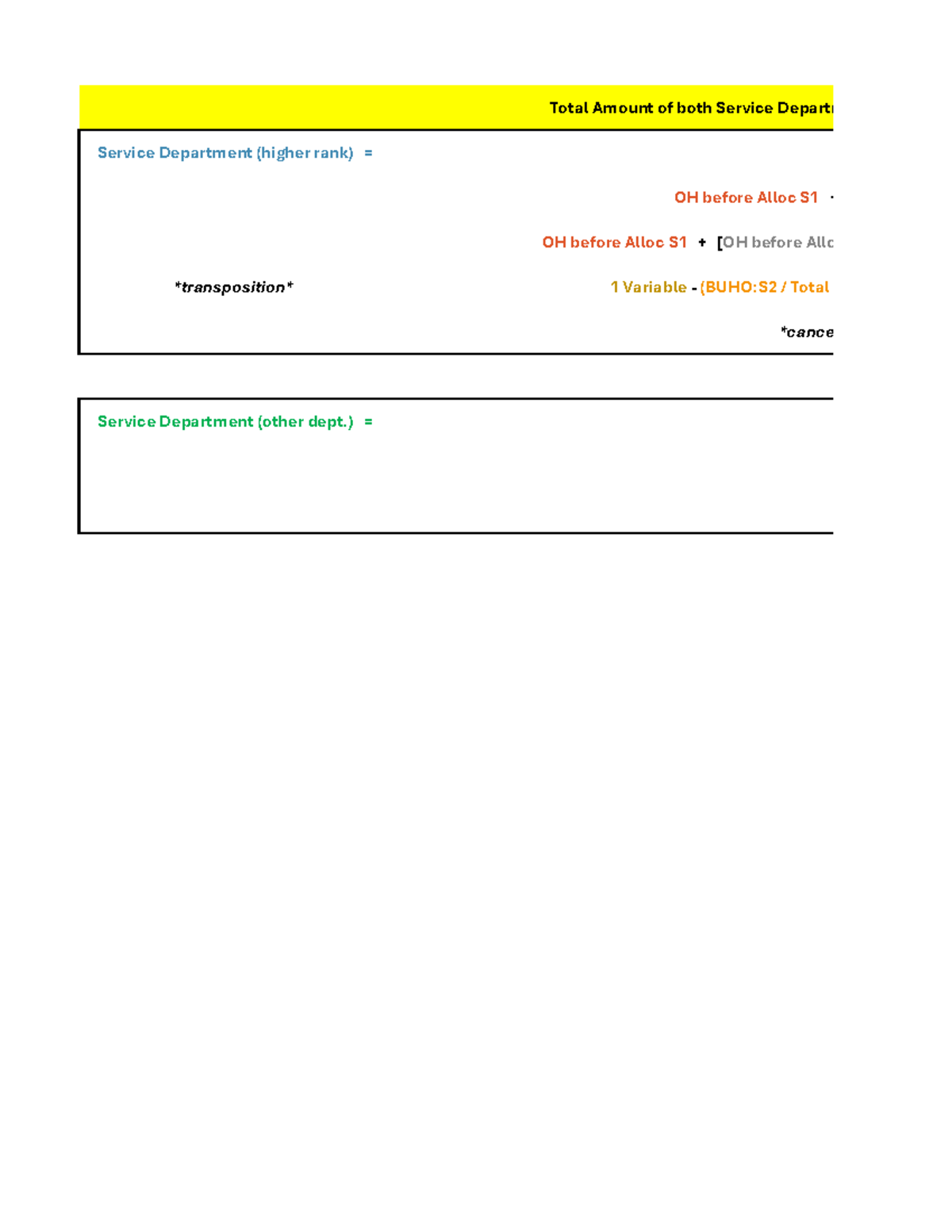 Service Department Allocation Method: Algebraic Formula Analysis - Studocu