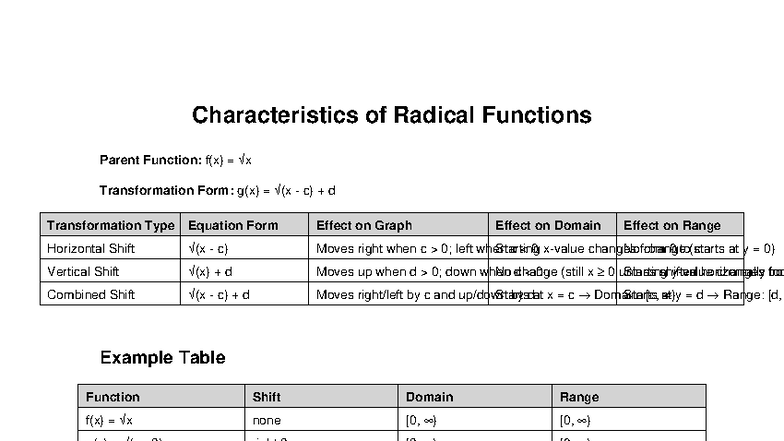 Radical Functions Notes: Characteristics & Transformations - Studocu