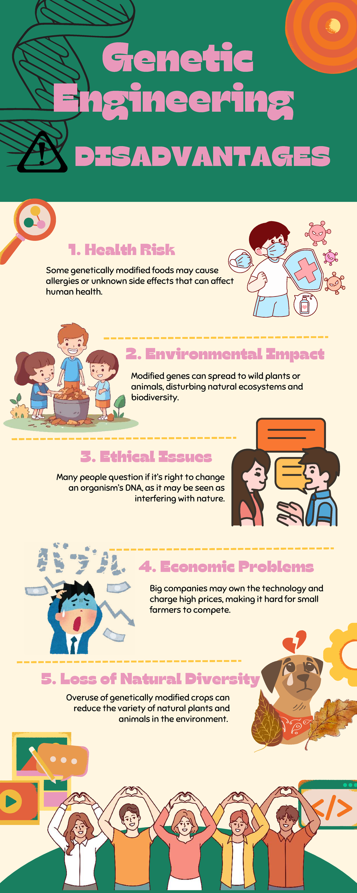 Genetic Engineering Disadvantages: Health, Environment, Ethics, Economy ...