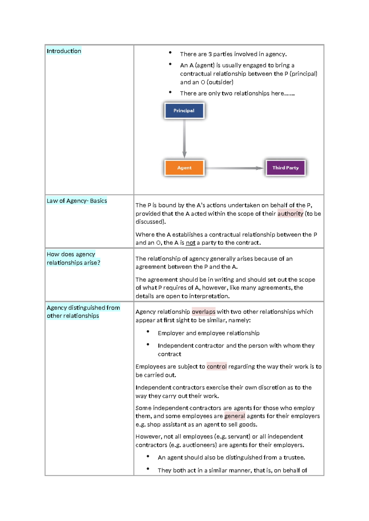Introduction to Agency Law: Week 1 Lecture Notes (LAW101) - Studocu