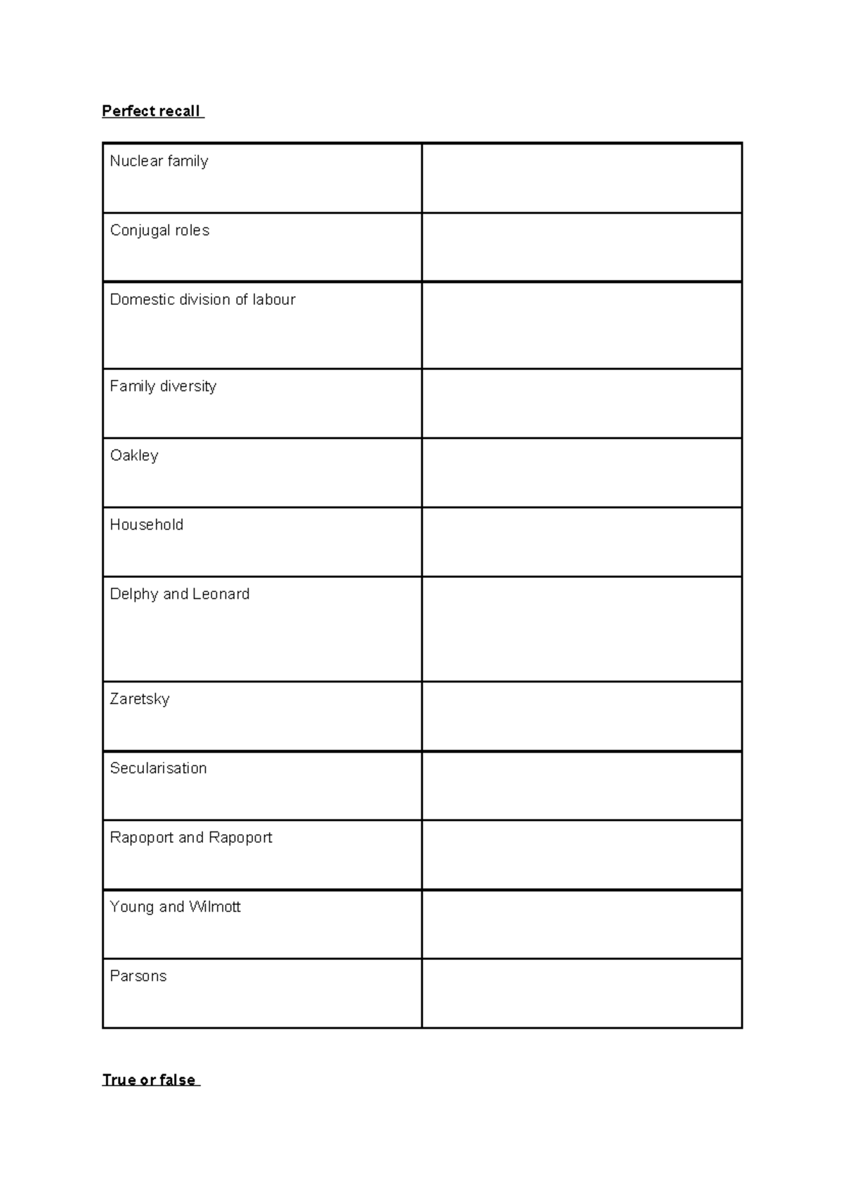 1. Families revision sheet - Sociology - Perfect recall Nuclear family ...
