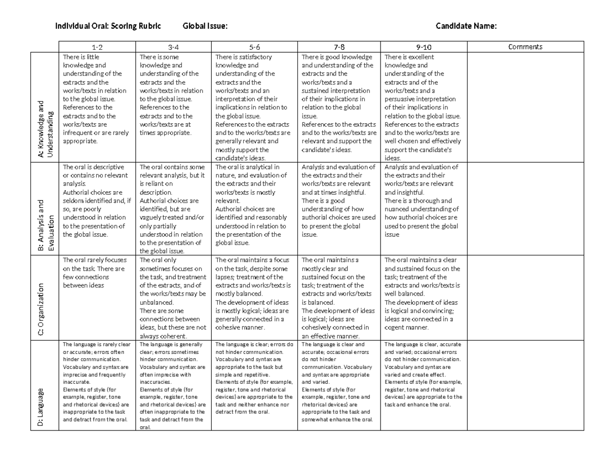 Individual Oral Assessment Rubric: Language, Organization, Analysis ...