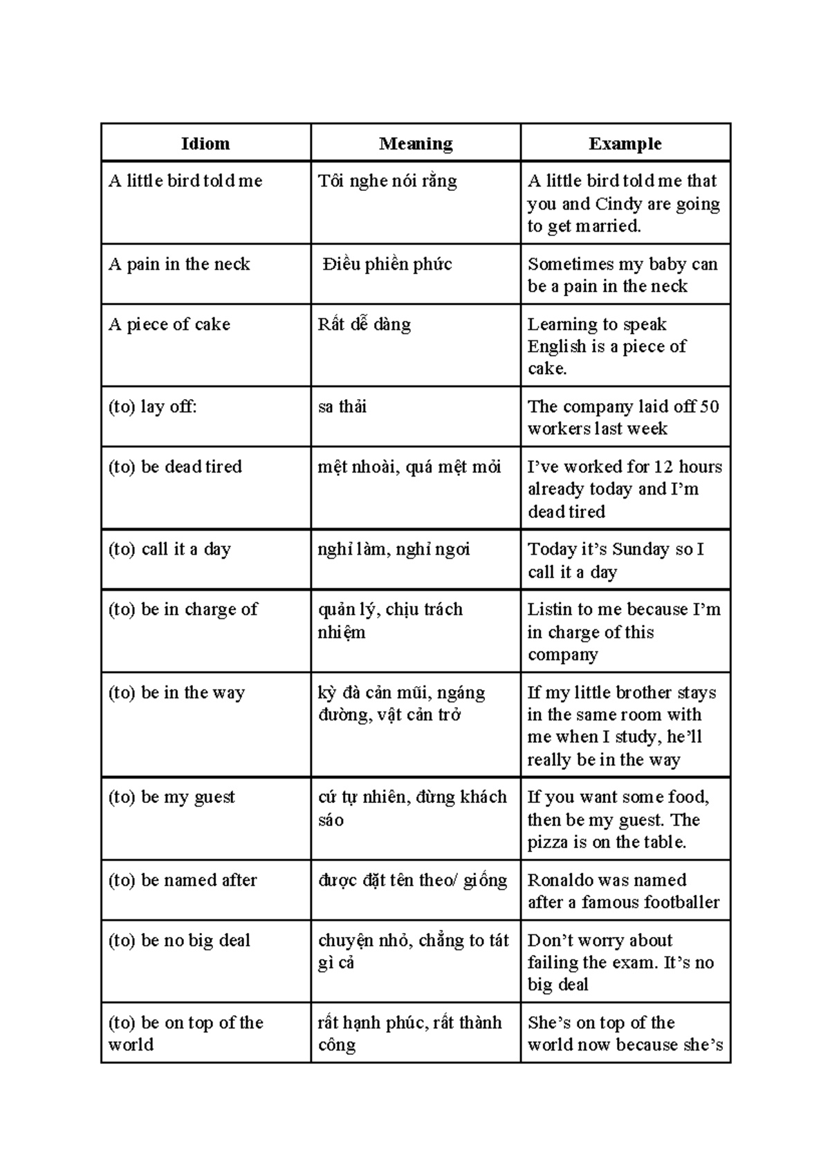 Idioms and Their Meanings: A Comprehensive Guide - Studocu
