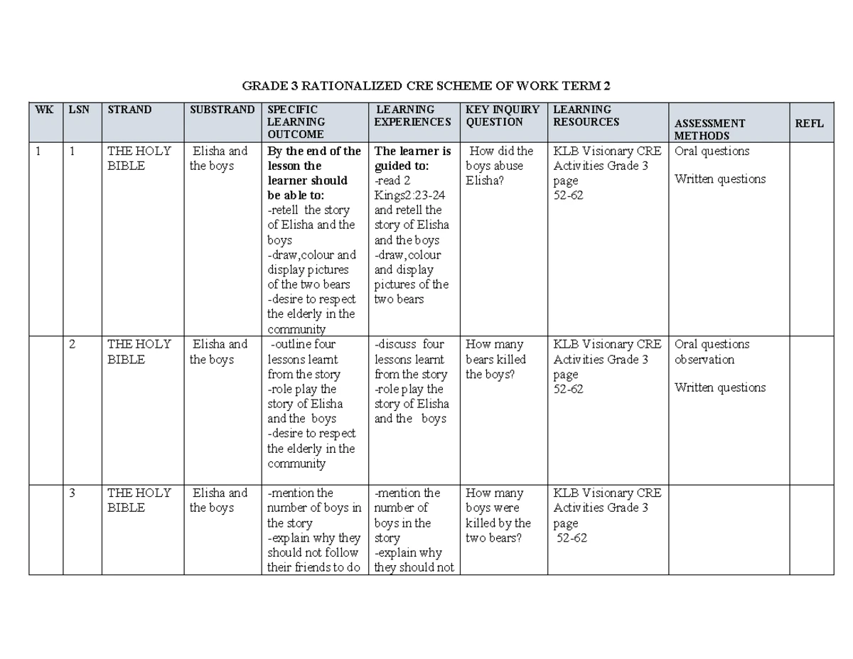 PP2 Rationalized English Scheme OF WORK TERM 2 - PP2 RATIONALIZED ...